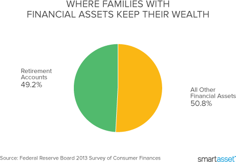Retirement Planning Guide | SmartAsset.com
